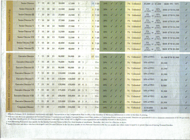 The Wellness Trend | Melaleuca Wellness | Consumer Direct Marketing