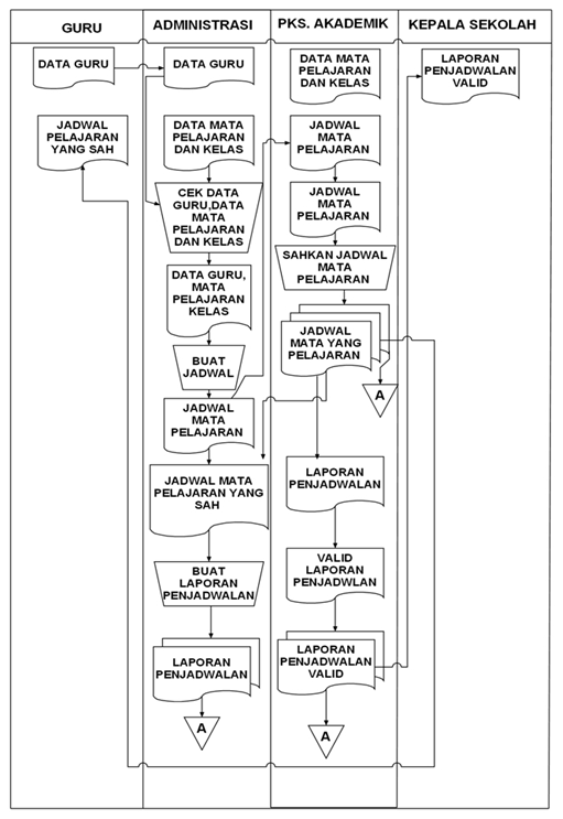 Contoh Aliran Sistem Informasi