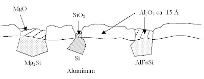 Anodizing World: The natural formed oxide layer on aluminum