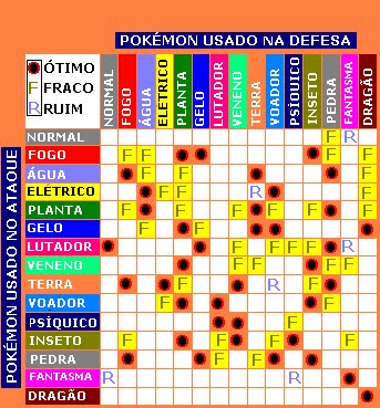 Poketibia Online PxG PO renasci !: Elementos.