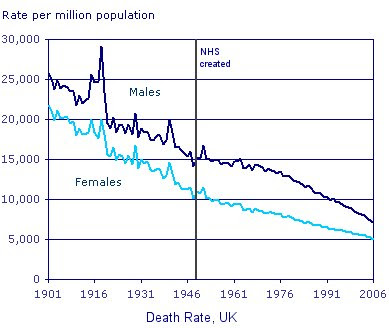 rub2neurons: The NHS - another bad idea