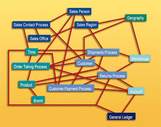 Lets Learn OBIEE & Oracle Fusion together................: Must Know ...