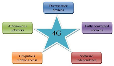 Here 4 Share || Sharing Advices, Ideas, Tips, Guides and Reviews: 4G ...