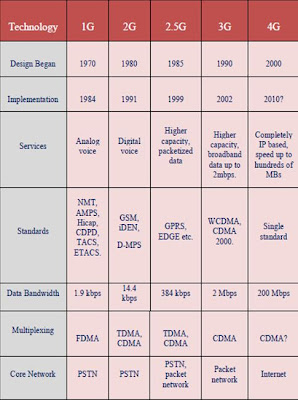 Here 4 Share || Sharing Advices, Ideas, Tips, Guides and Reviews: 4G ...