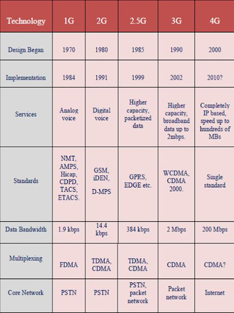 Here 4 Share || Sharing Advices, Ideas, Tips, Guides and Reviews ...