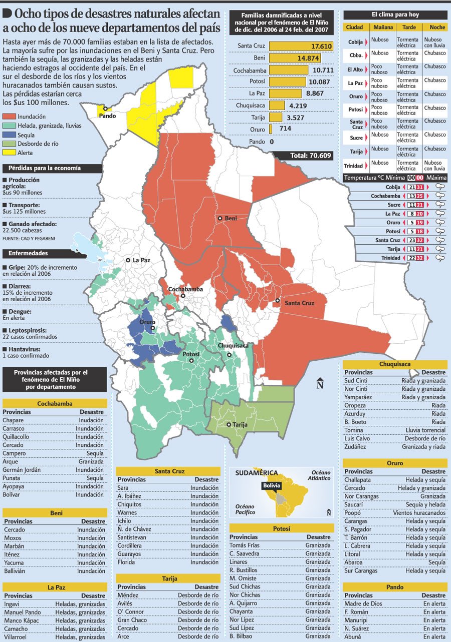 Mapas de Bolivia