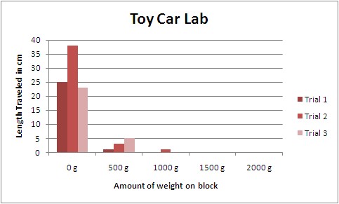 Kaitlin's Blog: Science