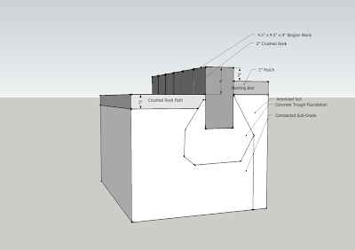 John Denson RLA Landscape Architecture Musings: Landscape Details Using ...