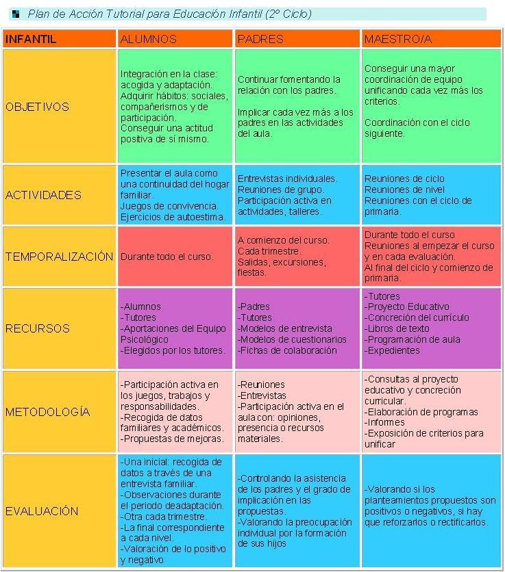 Blog de Nacho Moreno: El Plan de Acción Tutorial