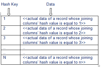 Oracle Performance Tuning: Join Operations: January 2011