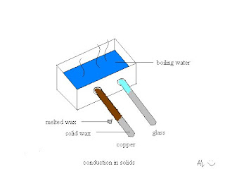 physics project 2009