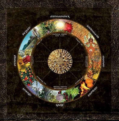 Garota Wicca ) (: A Roda do Ano - Hemisfério sul