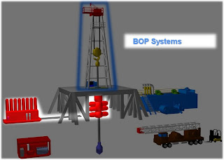migasnet05_ade8042: Pengujian BOP Stack