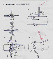 .: ikatan dan simpulan .. :))