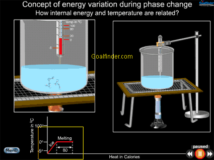 Phase Change and Calorimetry: Photos