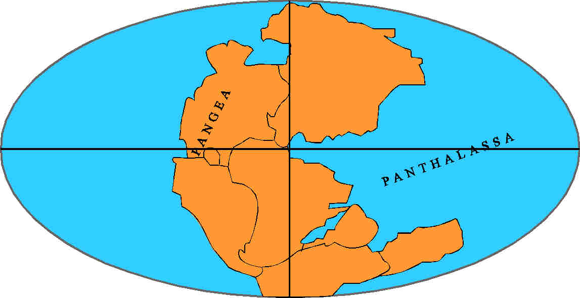 PANGEA (A DIVISÃO DOS CONTINENTES)