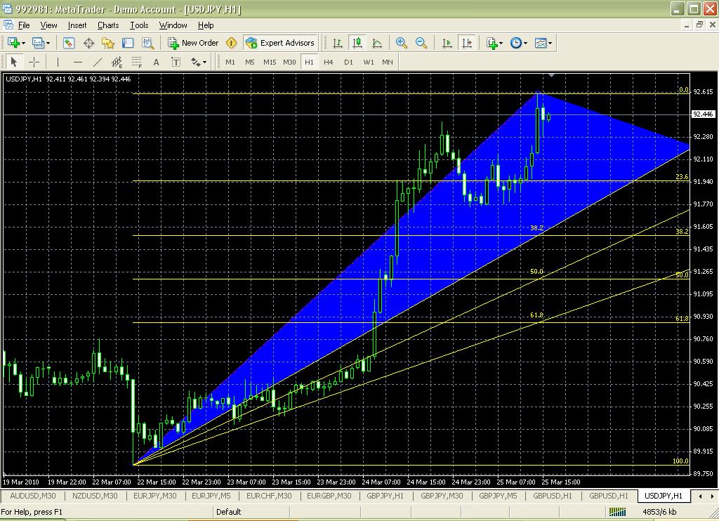 I Call It! Triangle Double Combo Fibo
