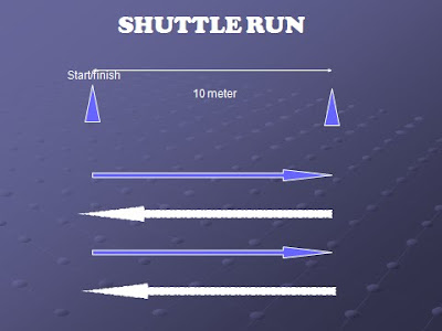 MALDIVES REFS: FUTSAL 4 x 10 m Shuttle Run