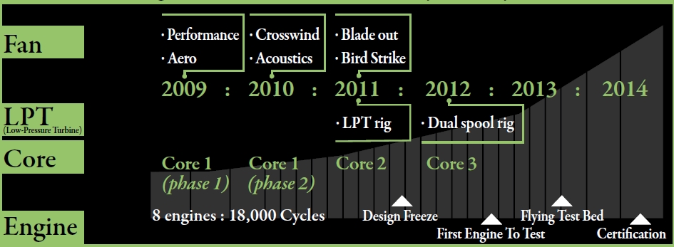 AWIACJA.BLOGSPOT.COM : Dylematy Boeinga w obliczu A320NEO