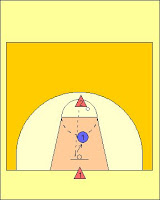 Coaching Basketball