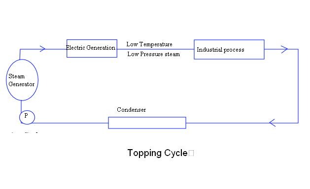 ElecMech: What is Co-generation?