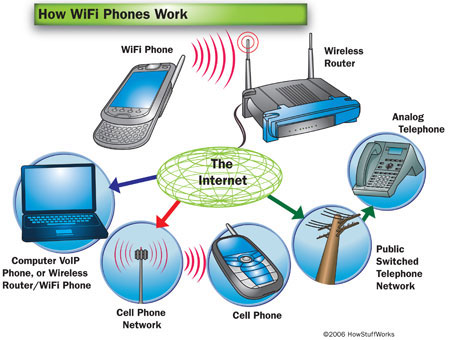 Wireless Network Equipment ~ Wireless Network Security