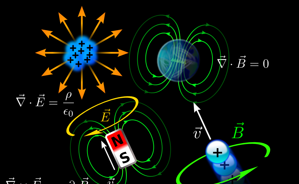 Electromagnetismo: Parte 3: Las Ecuaciones de Maxwell