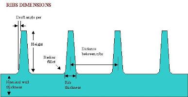รอยยุบบนผิวชิ้นงาน Sink Marks