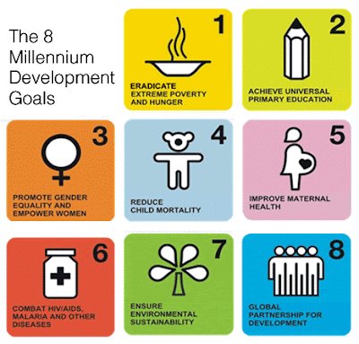 COMPETITIONS TODAY: UN MILLENNIUM DEVELOPMENT GOALS