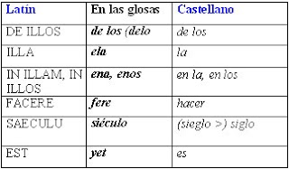 Evolución del castellano: Glosas Silenses y Emilianenses