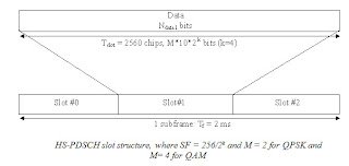 MobTech: How Does HSDPA Work?