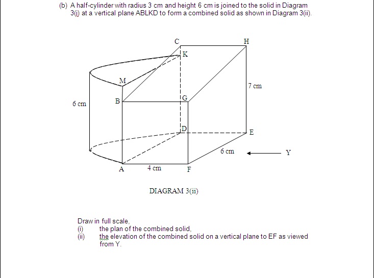 Mathematics SPM: PLAN AND ELEVATION