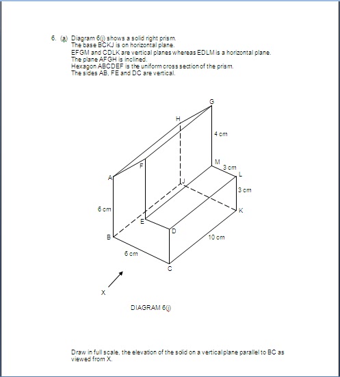 Mathematics SPM: PLAN AND ELEVATION