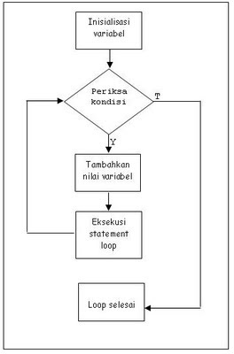 Tugas Java: Laporan minggu ke 2