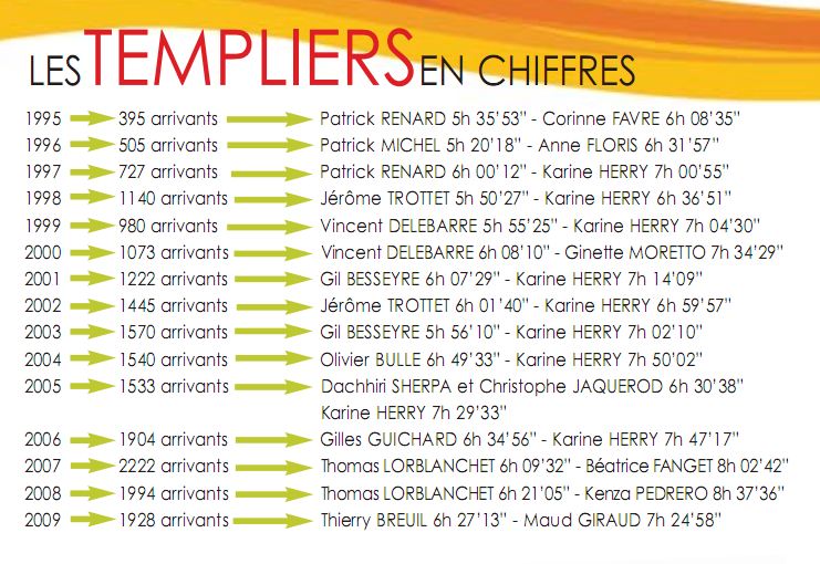 Le Festival des Templiers et Point Actu Cap