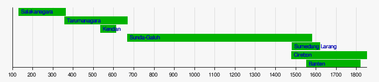 Nusantara is Indonesia Raya: Salakanagara, the first kingdom in Javaland