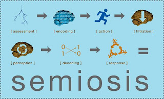 Semiosis
