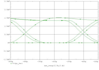 Device Modeling and Circuit Simulation Laboratory: Simulation of VCSEL ...