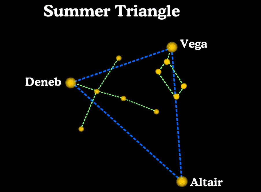 Deanspace: SUMMER TRIANGLE