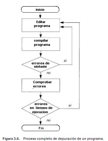 estructura de un programa