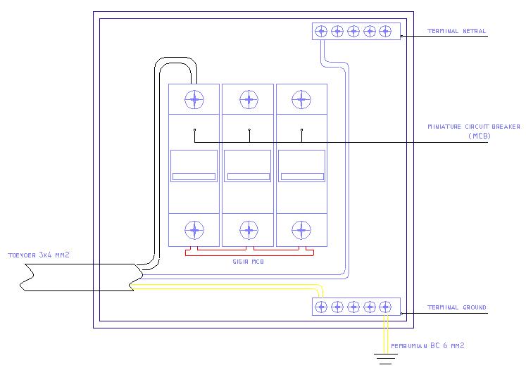 seputar listrik: PHB INSTALASI RUMAH KECIL
