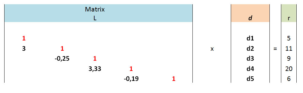 Sebastian Blog: MATRIX