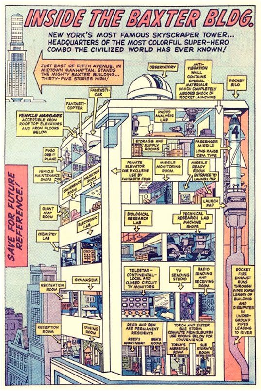 DavidYuTestblog: Classic Comic Maps
