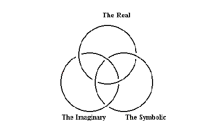 Ψυχοθεραπεία Ατομική και Ομαδική: Φαντασιακό - Συμβολικό - Πραγματικό