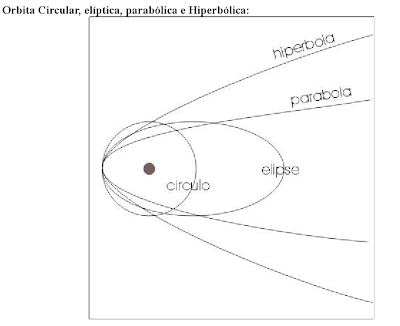 GeocienciaLibre: Órbitas Definición Y Tipos Aplicados En Geodesia Satelital