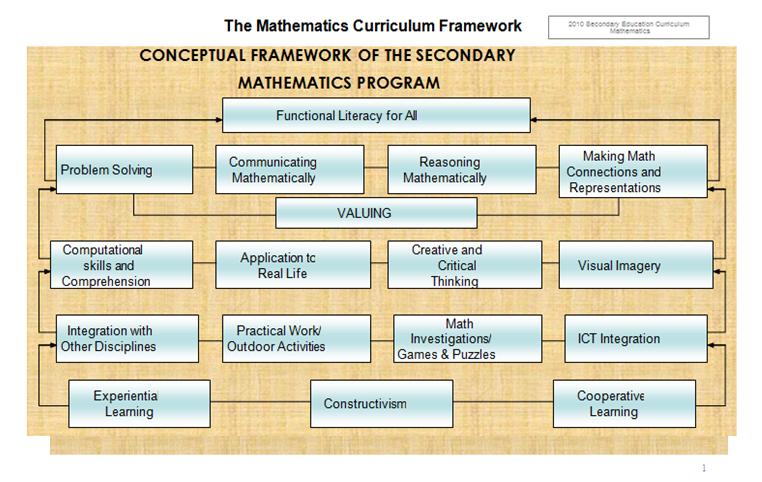 Ad Infinitum: Understanding by Design