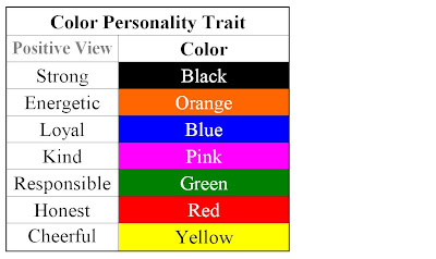 Welcome: Color Personality Traits & Our Ability To Love Others