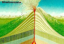 Volcanoes Of The Philippines: Stratovolcano