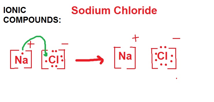 Chemistry 11 MCJC Drawing Electron Dot Diagrams And Lewis Dot Diagrams Chemistry 11 MCJC Drawing Electron Dot Diagrams And Lewis Dot Diagrams