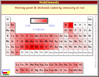 The Lab Lads: Period Tables & Trends!